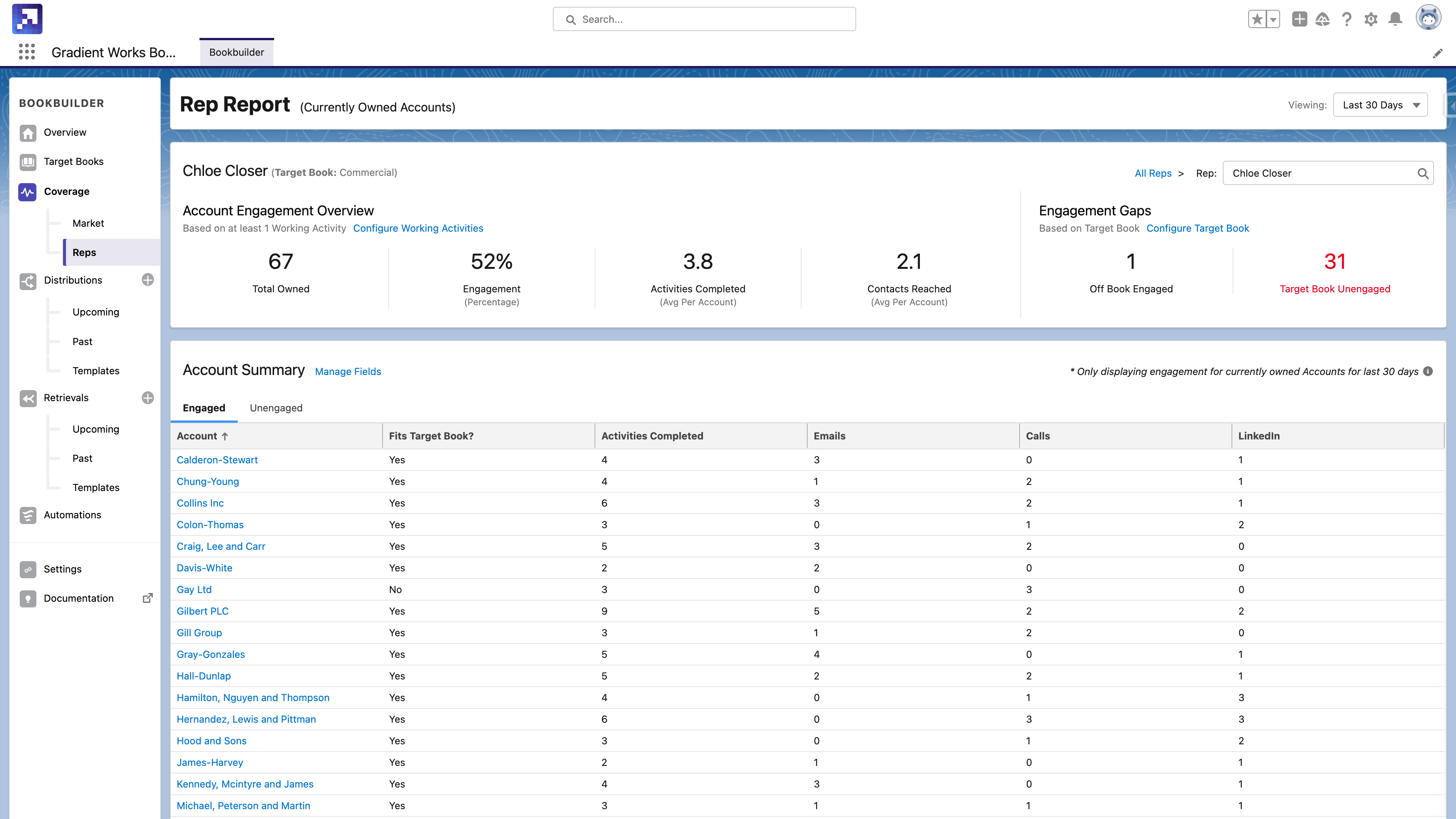 How to help your reps build more pipeline with Account Coverage